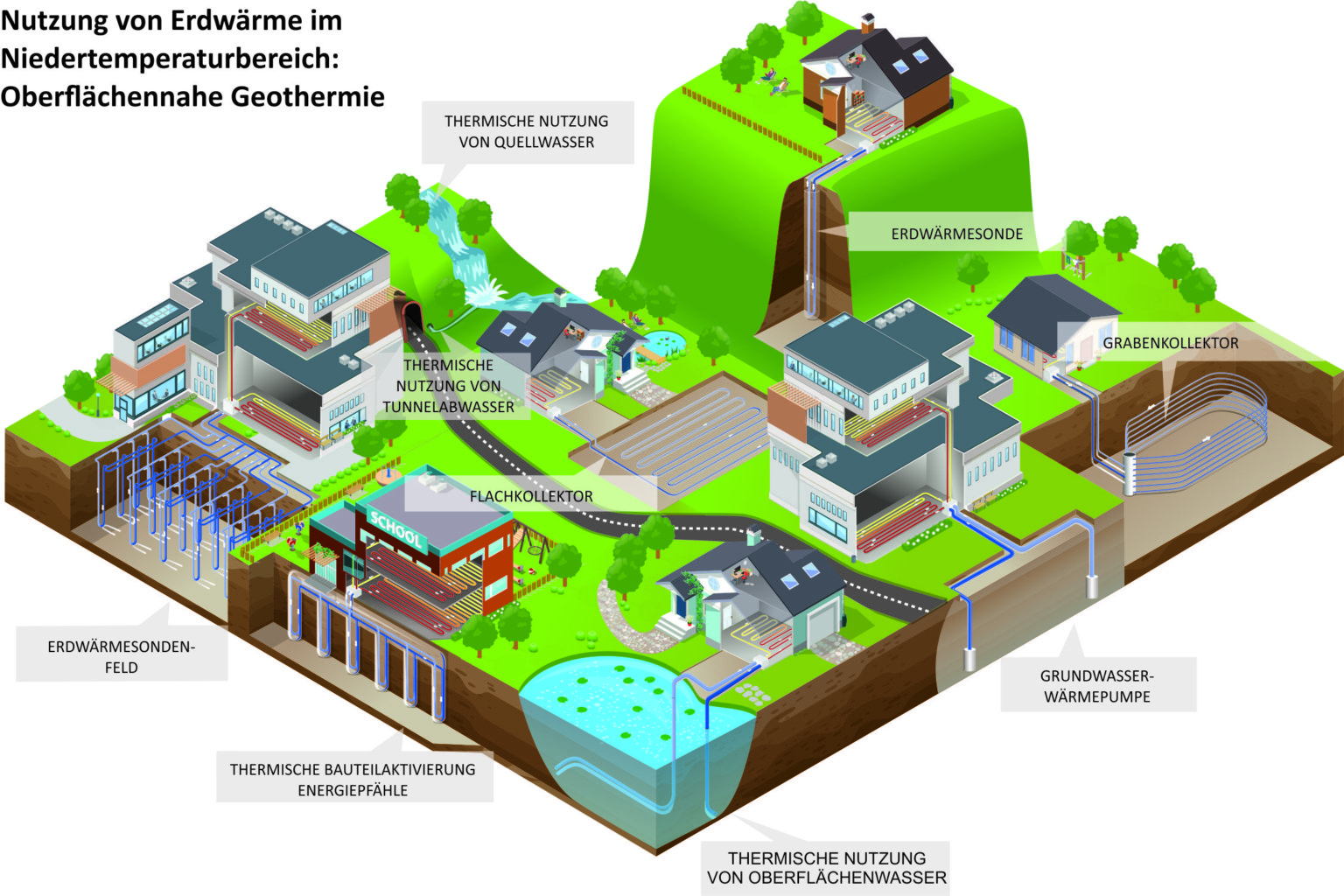 Geothermie – Definition und Anwendungen - geoEN Inntal