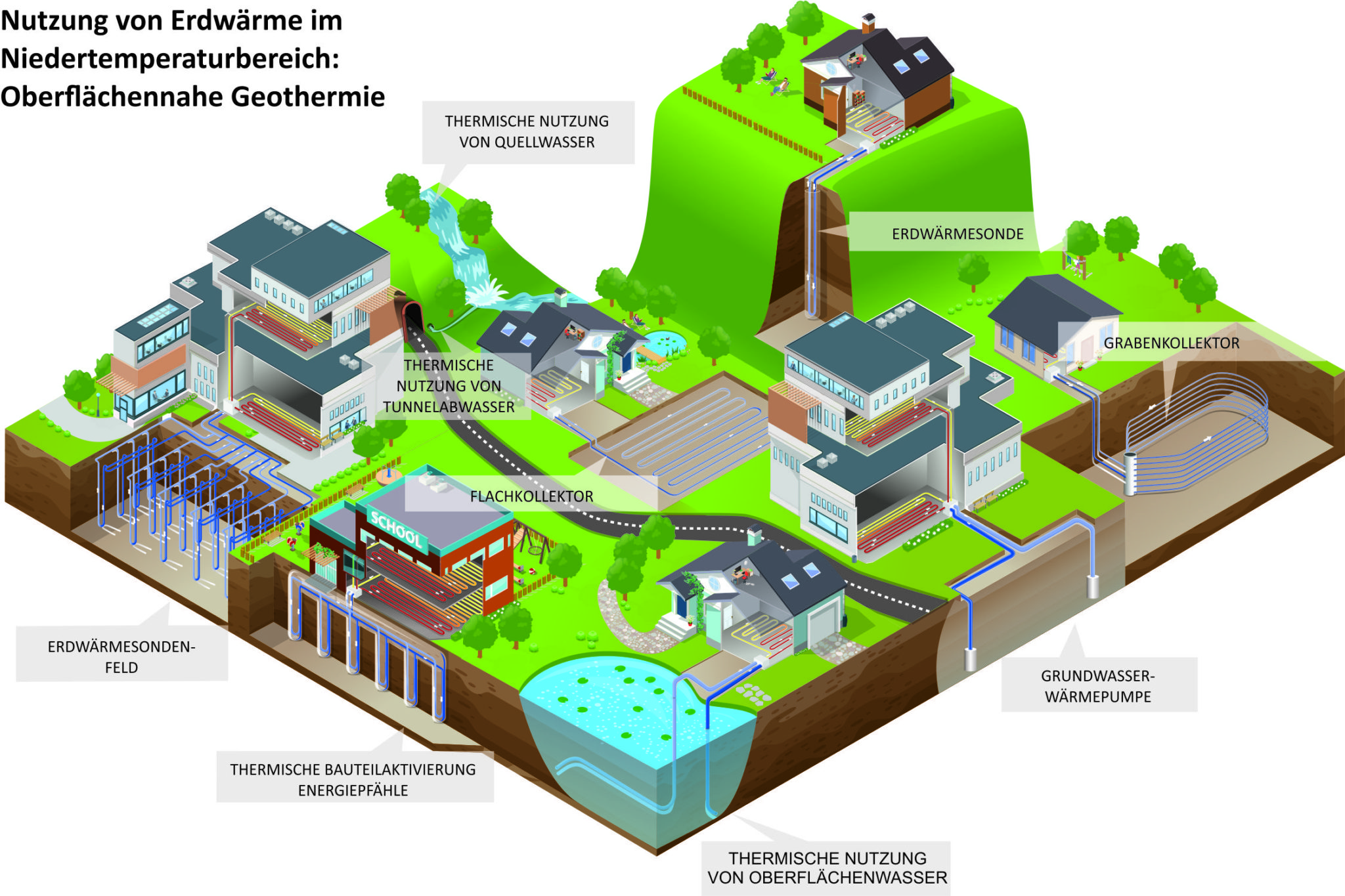 Geothermie – Definition und Anwendungen - geoEN Inntal