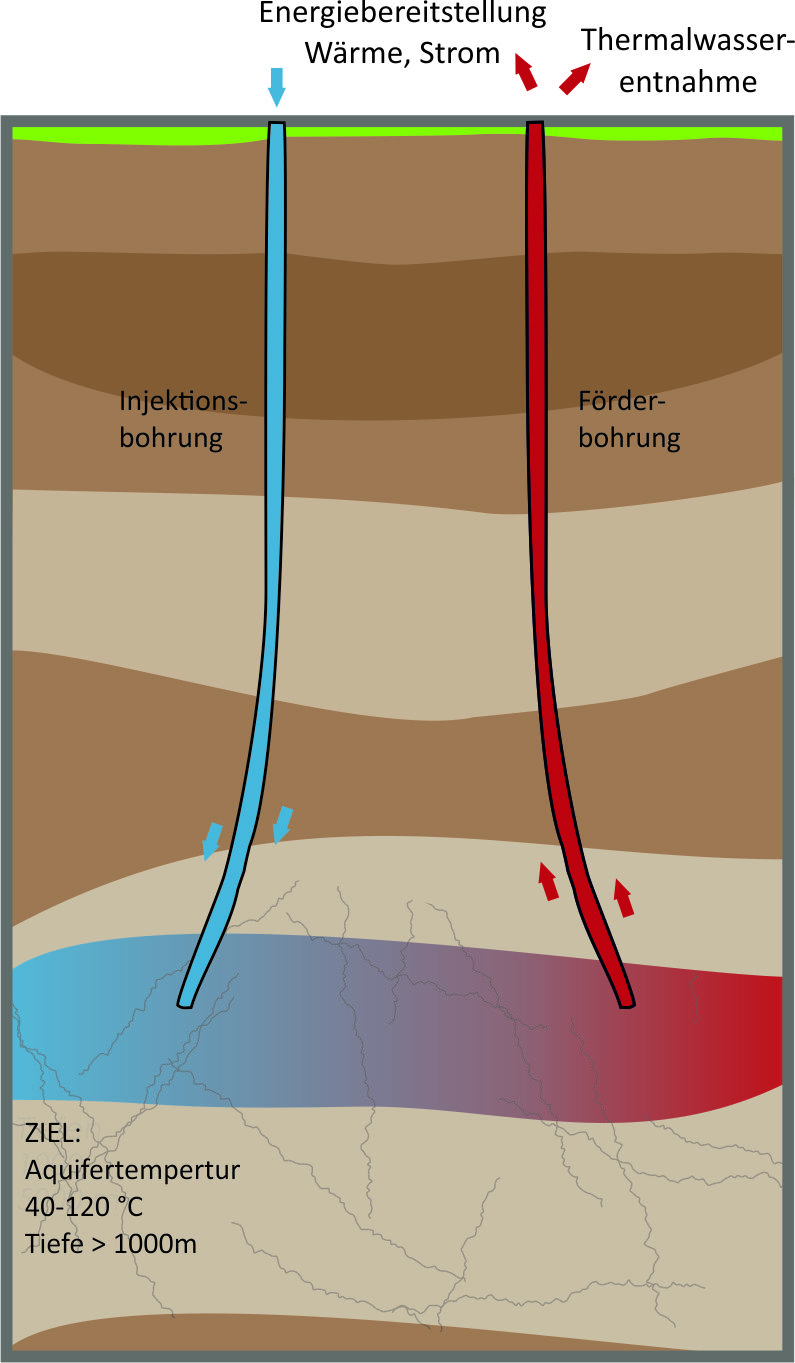 Geothermie – Definition und Anwendungen - geoEN Inntal